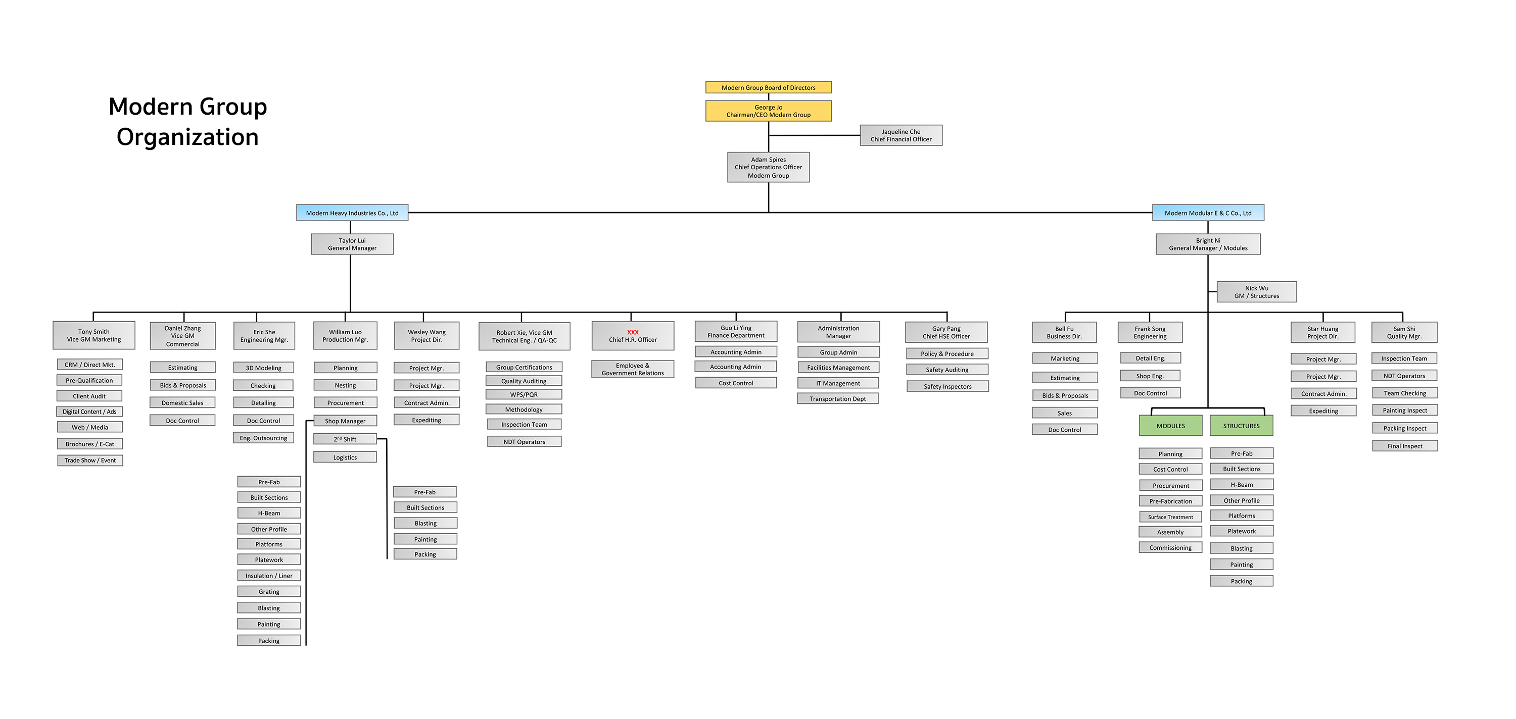 Modern Heavy Industries